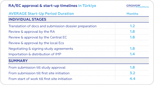 Clinical trials in Türkiye: country overview | Cromos Pharma