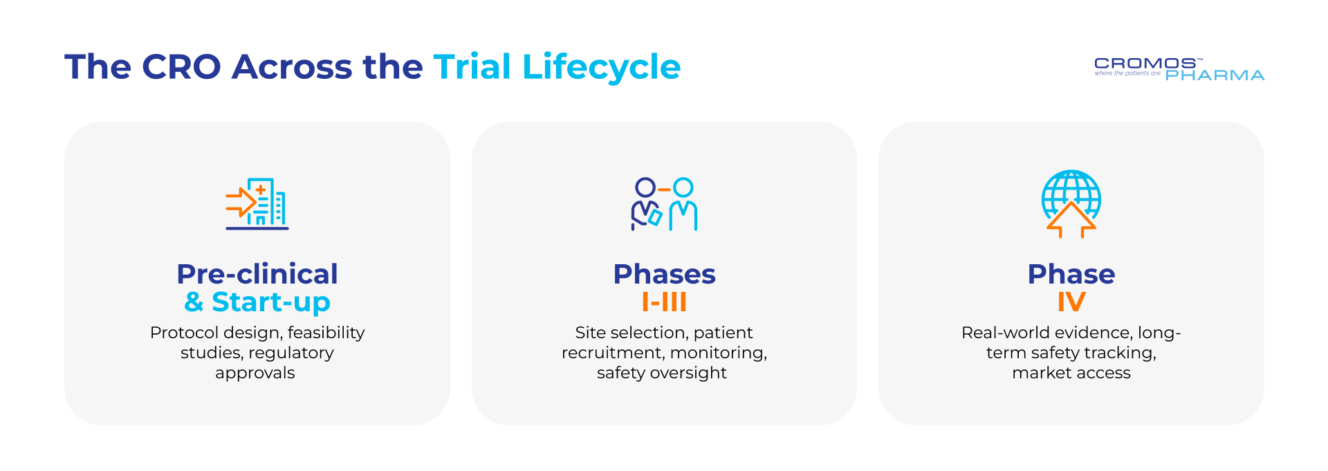 CRO Clinical Trial: Execution, Costs & CRO Selection Guide