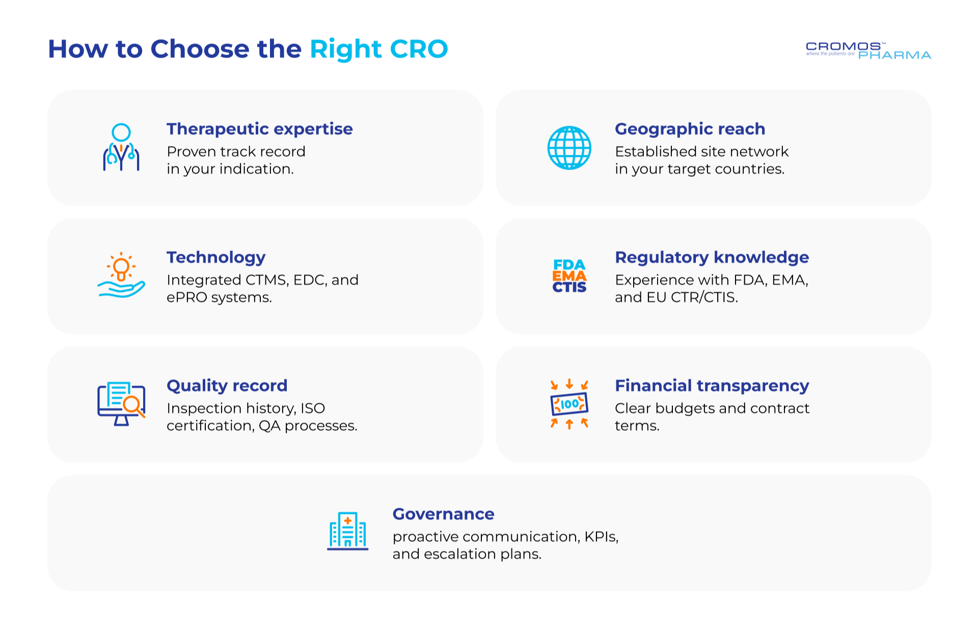 CRO Clinical Trial: Execution, Costs & CRO Selection Guide