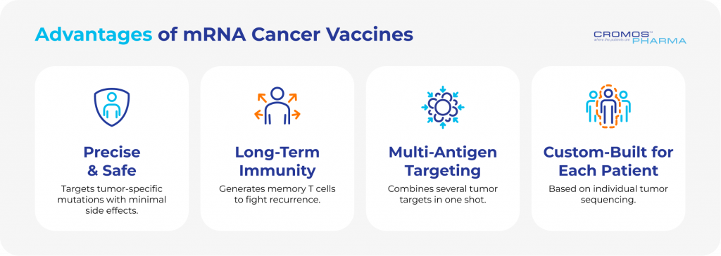 Cancer Vaccines 2025: The Rise of mRNA Therapies